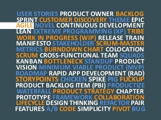 Agile explained | PPT