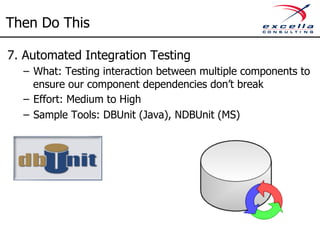 Agile Engineering Best Practices by Richard Cheng | PPT