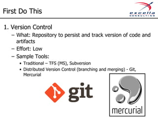Agile Engineering Best Practices by Richard Cheng | PPT