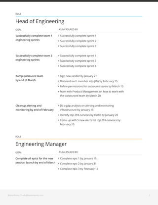 Goal Examples for Agile Engineering | PDF | Resume Writing and Advice ...