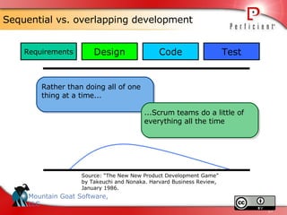 Agile Engineering Practices | PPT