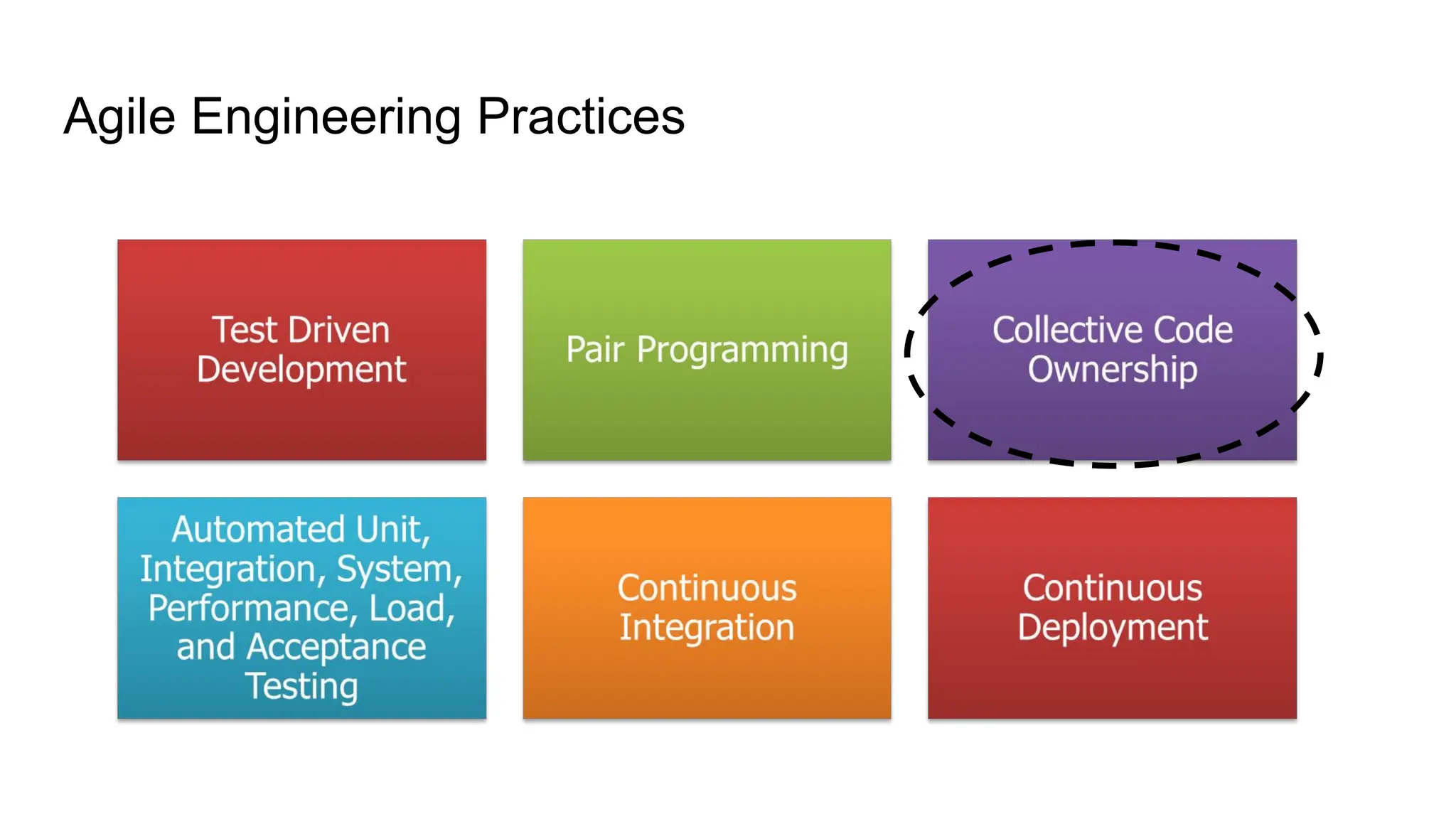 Back to the Future - A look back at Agile Engineering Practices and their Future with AI | PDF