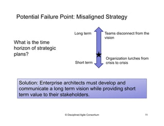 Agile enterprise architecture | PDF