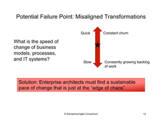 Agile enterprise architecture | PDF
