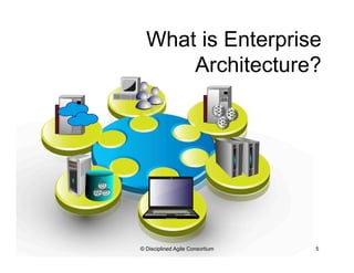 Agile enterprise architecture | PDF
