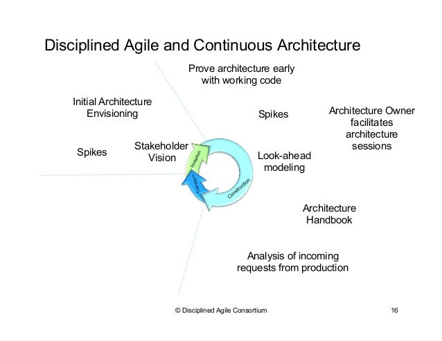 Agile enterprise architecture
