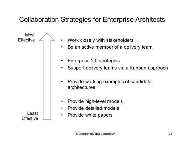 Agile enterprise architecture