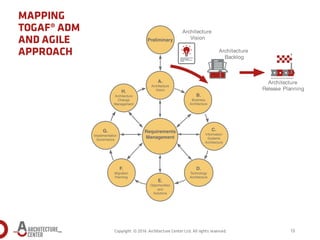 MAPPING TOGAF® ADM AND AGILE APPROACH | PDF
