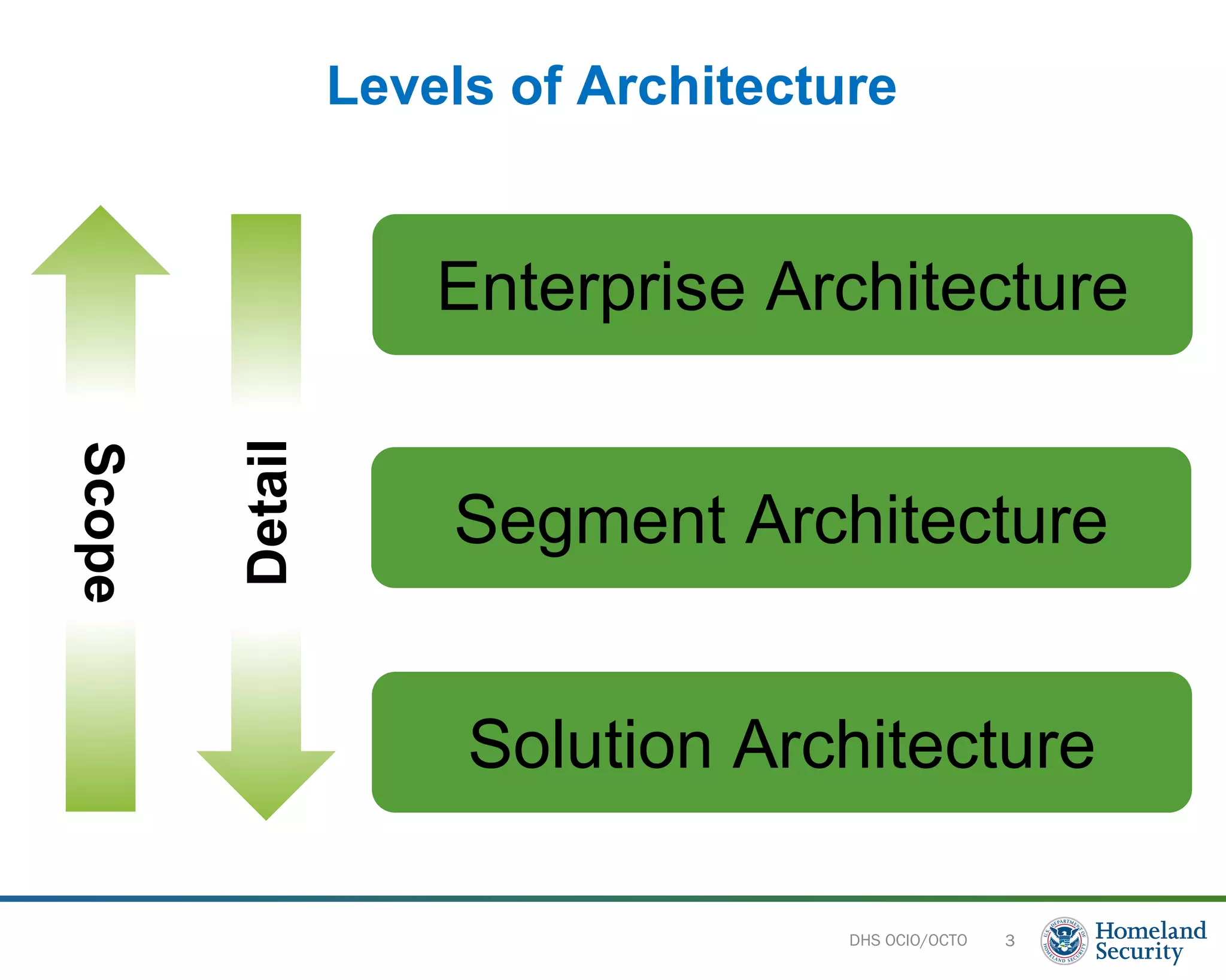 Agile Enterprise Architecture Pptx