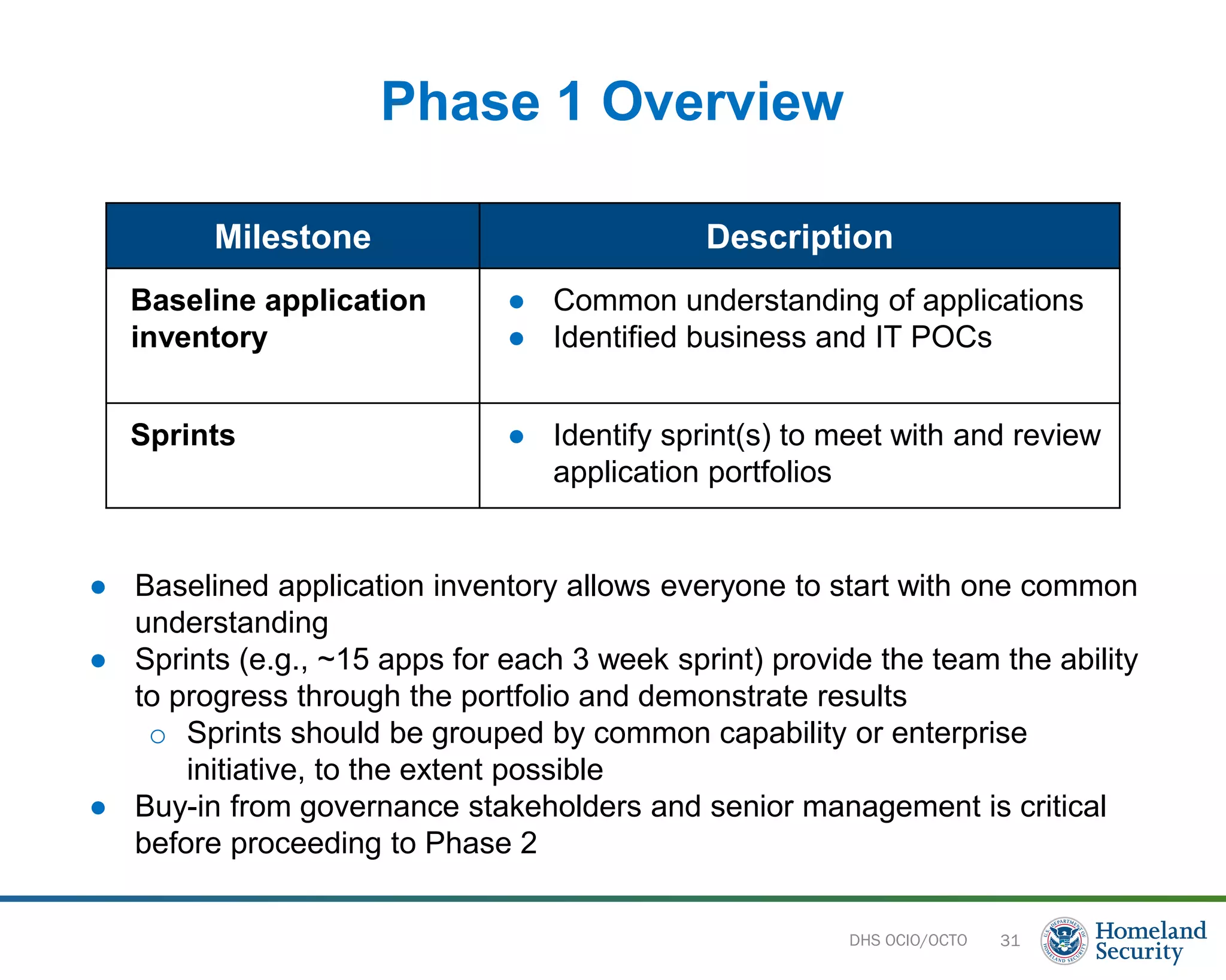 Agile Enterprise Architecture Pptx