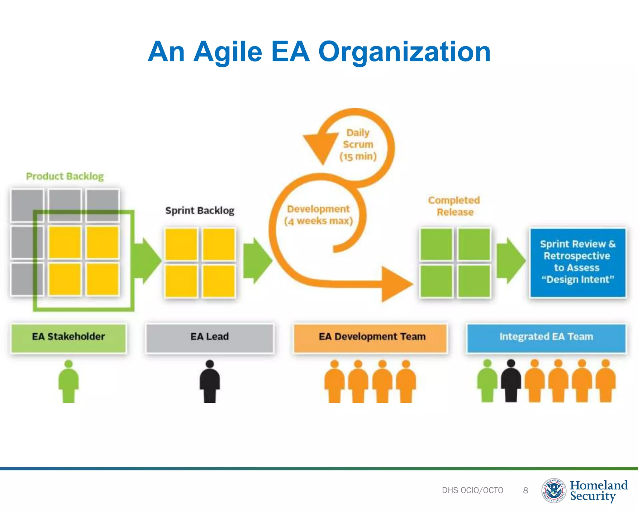 Agile Enterprise architecture.pptx