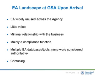 Agile Enterprise architecture.pptx | Computer Software and Applications | Computing