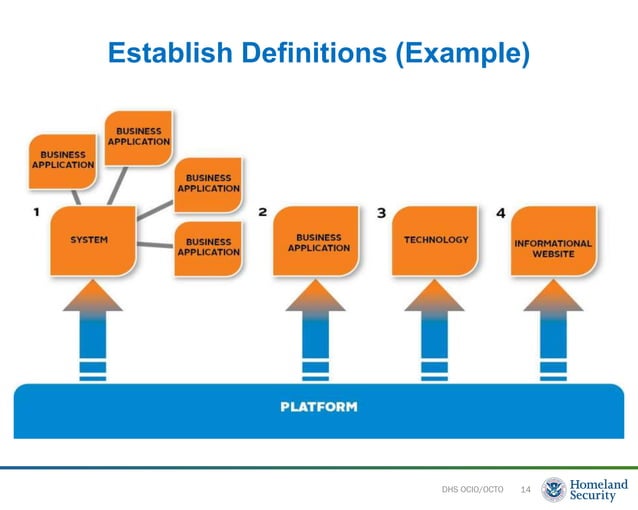 Agile Enterprise architecture.pptx