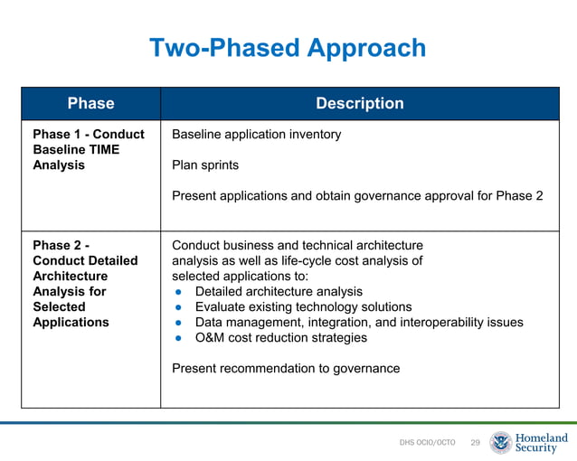 Agile Enterprise architecture.pptx