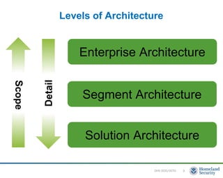 Agile Enterprise architecture.pptx | Computer Software and Applications | Computing