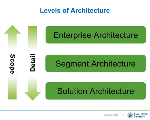 Agile Enterprise architecture.pptx
