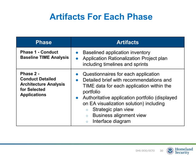 Agile Enterprise architecture.pptx