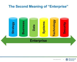 Agile Enterprise architecture.pptx | Computer Software and Applications | Computing
