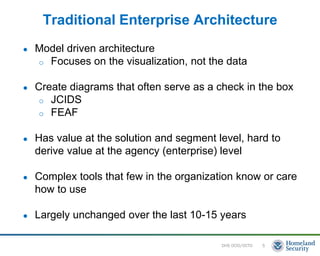 Agile Enterprise architecture.pptx | Computer Software and Applications | Computing