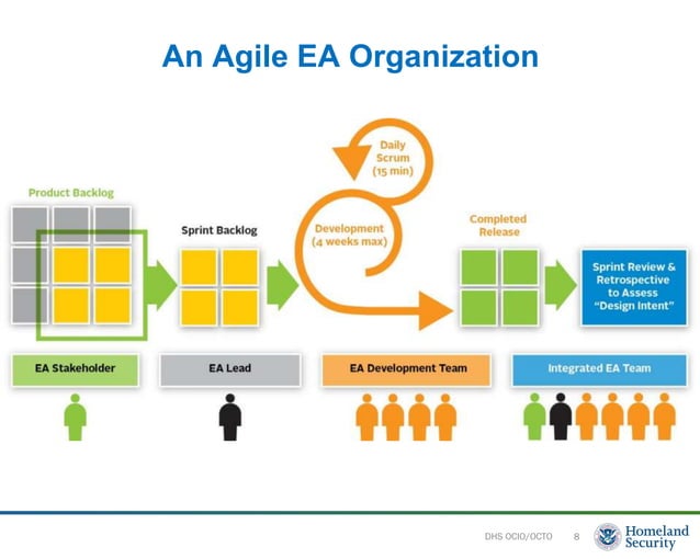 Agile Enterprise architecture.pptx