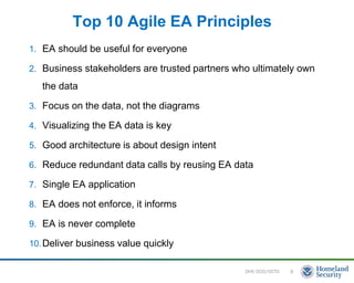 Agile Enterprise architecture.pptx | Computer Software and Applications | Computing