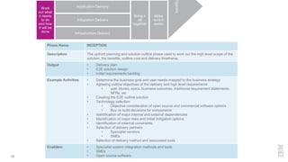 Agile enterprise integration | PPT