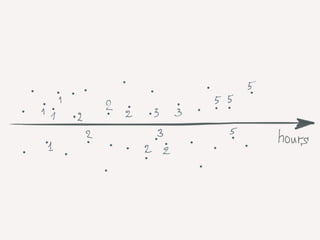 Agile estimates or story points, ideal hours and a little math in ...
