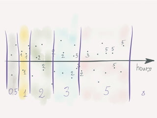 Agile estimates or story points, ideal hours and a little math in ...