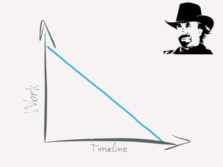 Agile estimates or story points, ideal hours and a little math in ...