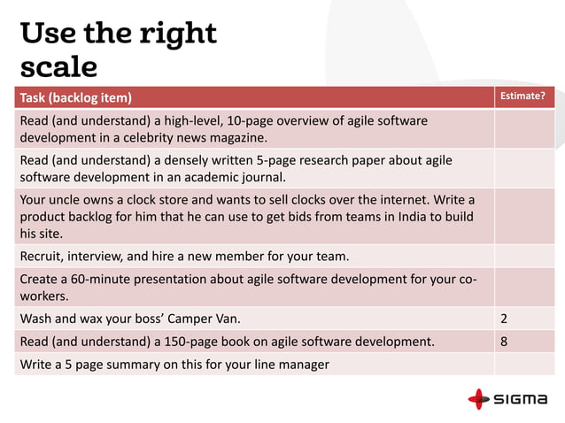 Agile estimating - what's the point(s)? | PPT