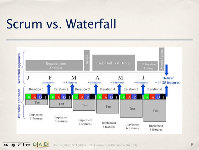 Agile Estimating & Planning | KEY | Business | Business and Finance