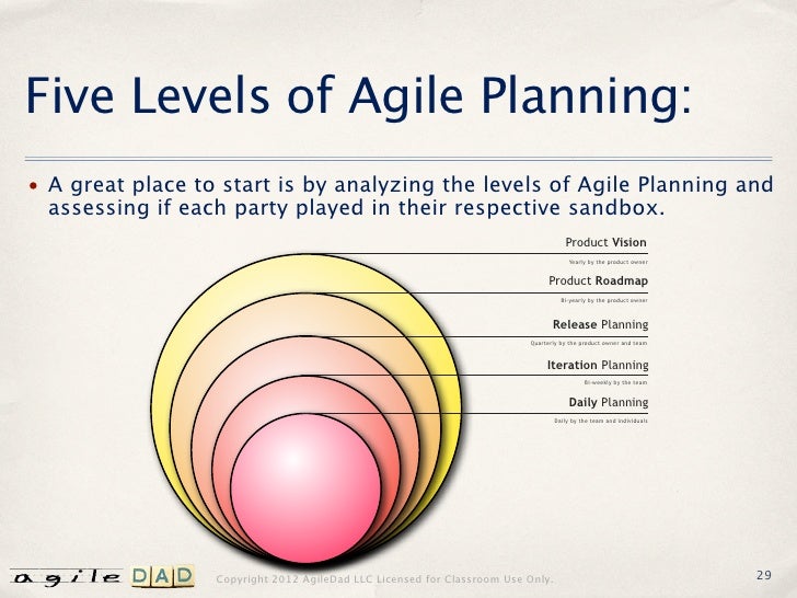 Agile Estimating & Planning