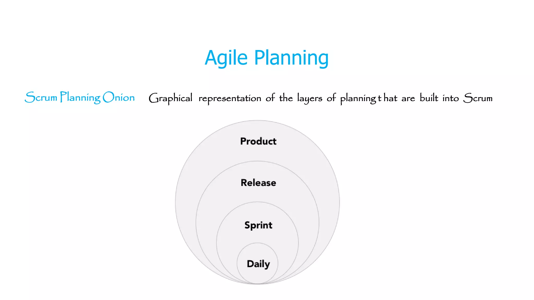 Agile Estimating and Planning | PPT