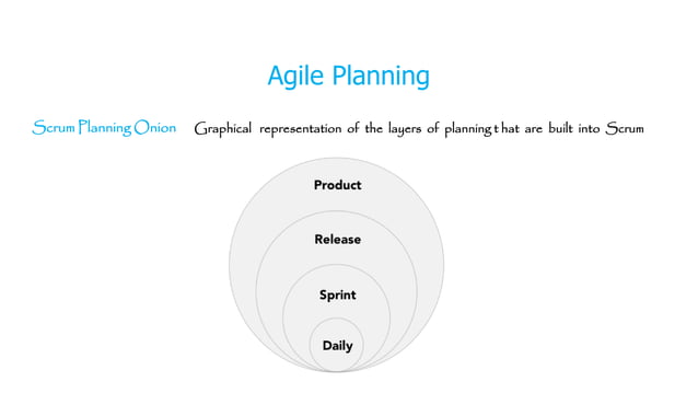 Agile Estimating and Planning | PPT