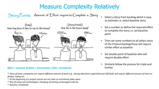 Agile Estimating and Planning | PPT