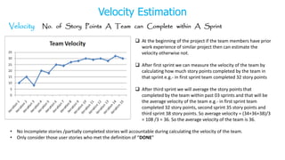 Agile Estimating and Planning | PPT