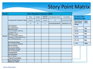 Estimating Story Points in Agile - MAGIC Approach | PDF
