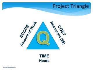 Estimating Story Points in Agile - MAGIC Approach | PDF