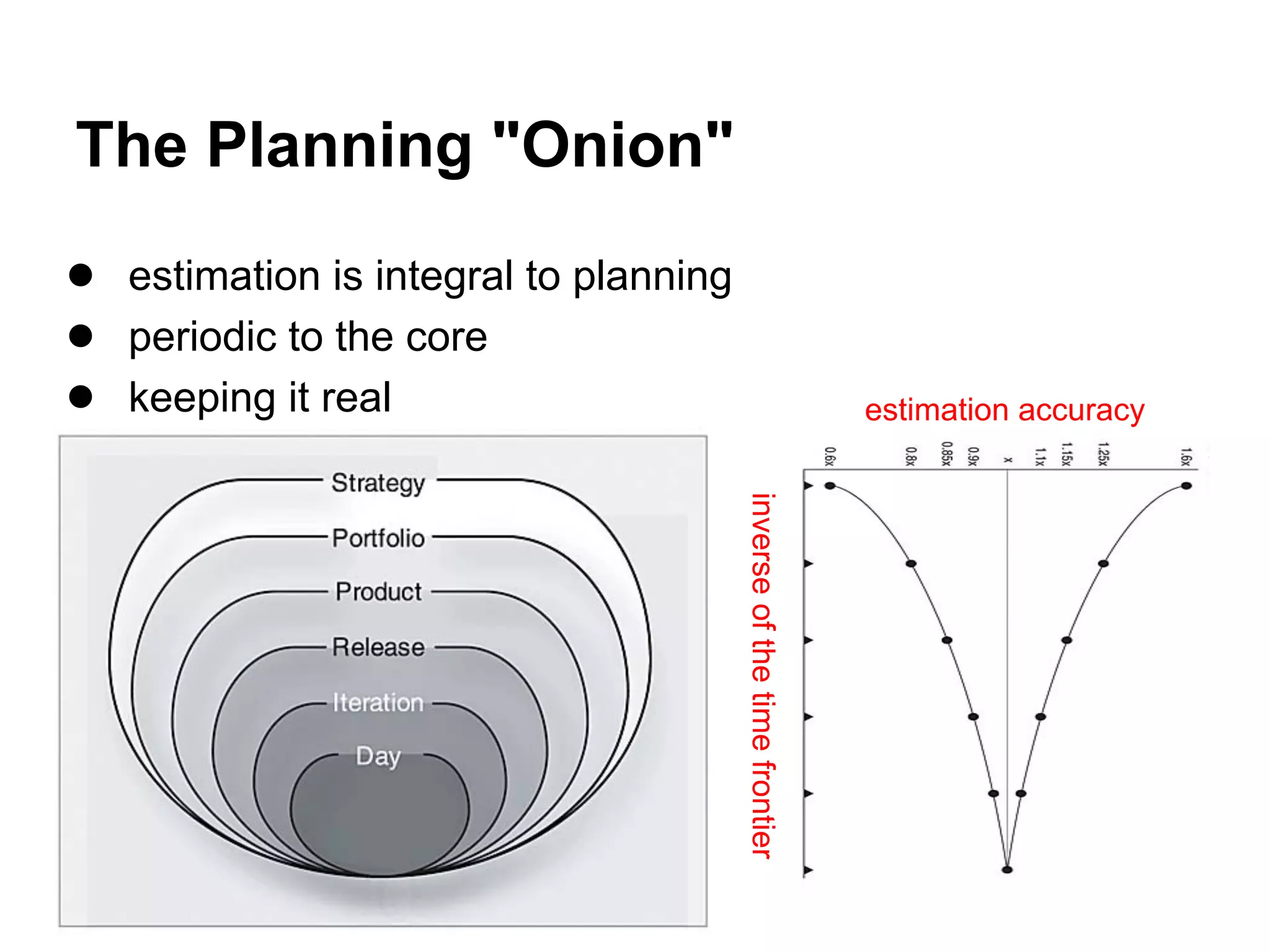 Agile estimation | PPT