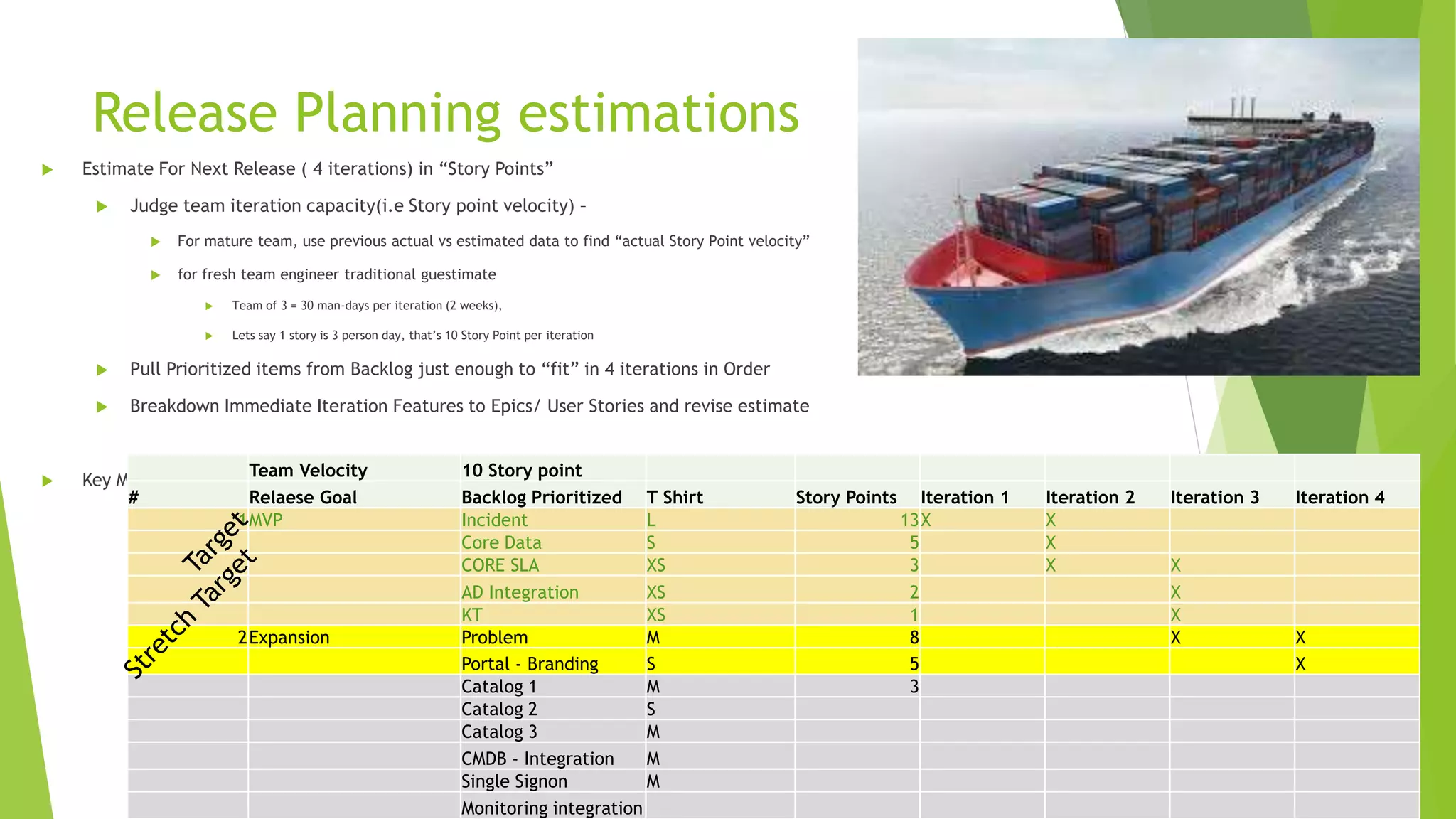 Agile estimation | PPTX | Web Development | Internet