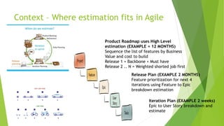 Agile estimation | PPTX