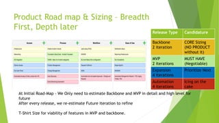 Agile estimation | PPTX