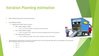 Agile estimation | PPTX