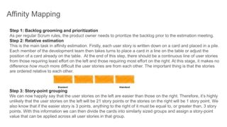 Agile Estimation.pptx | Technology & Computing