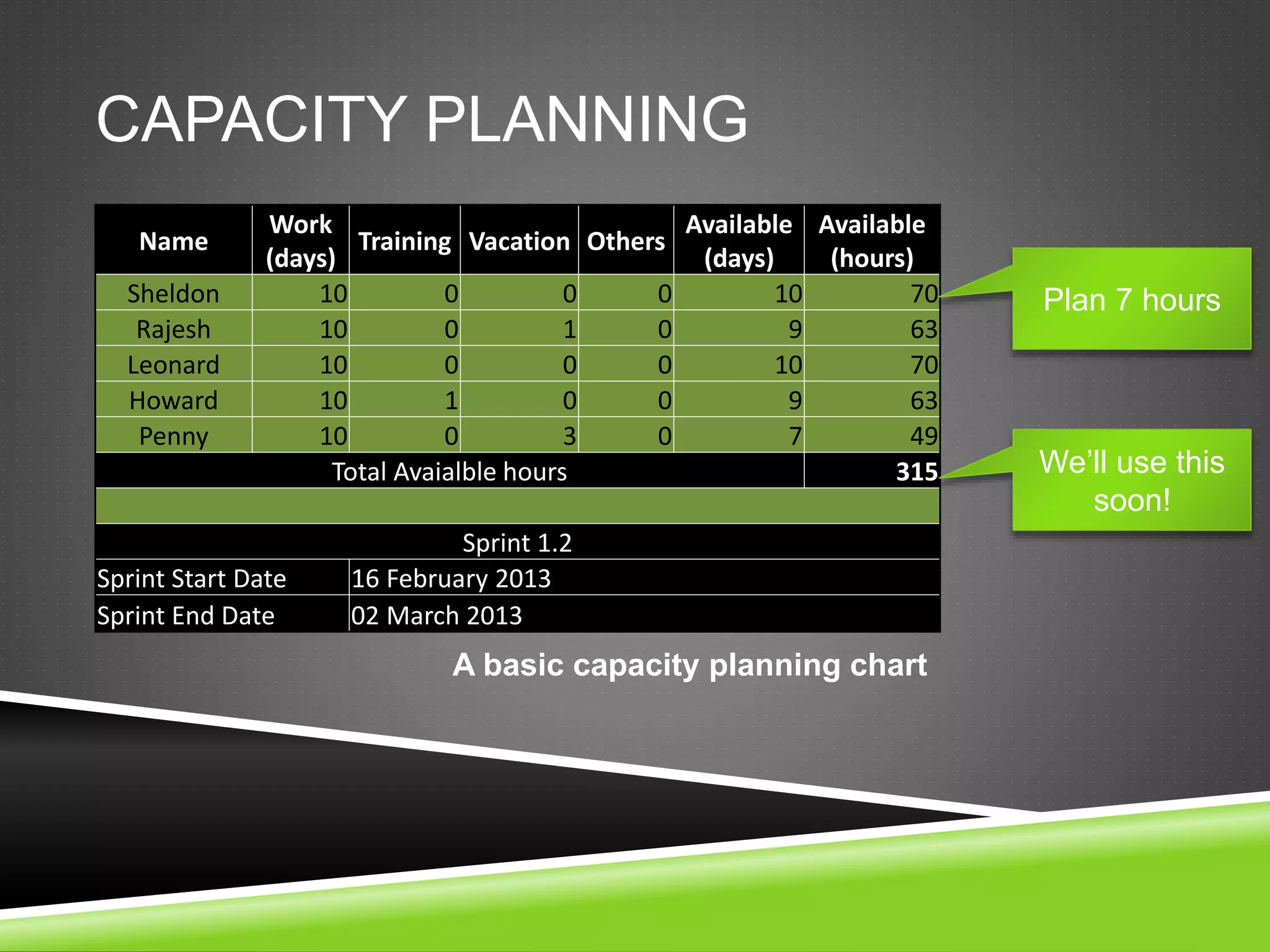 Agile Estimation & Capacity Planning | PPTX