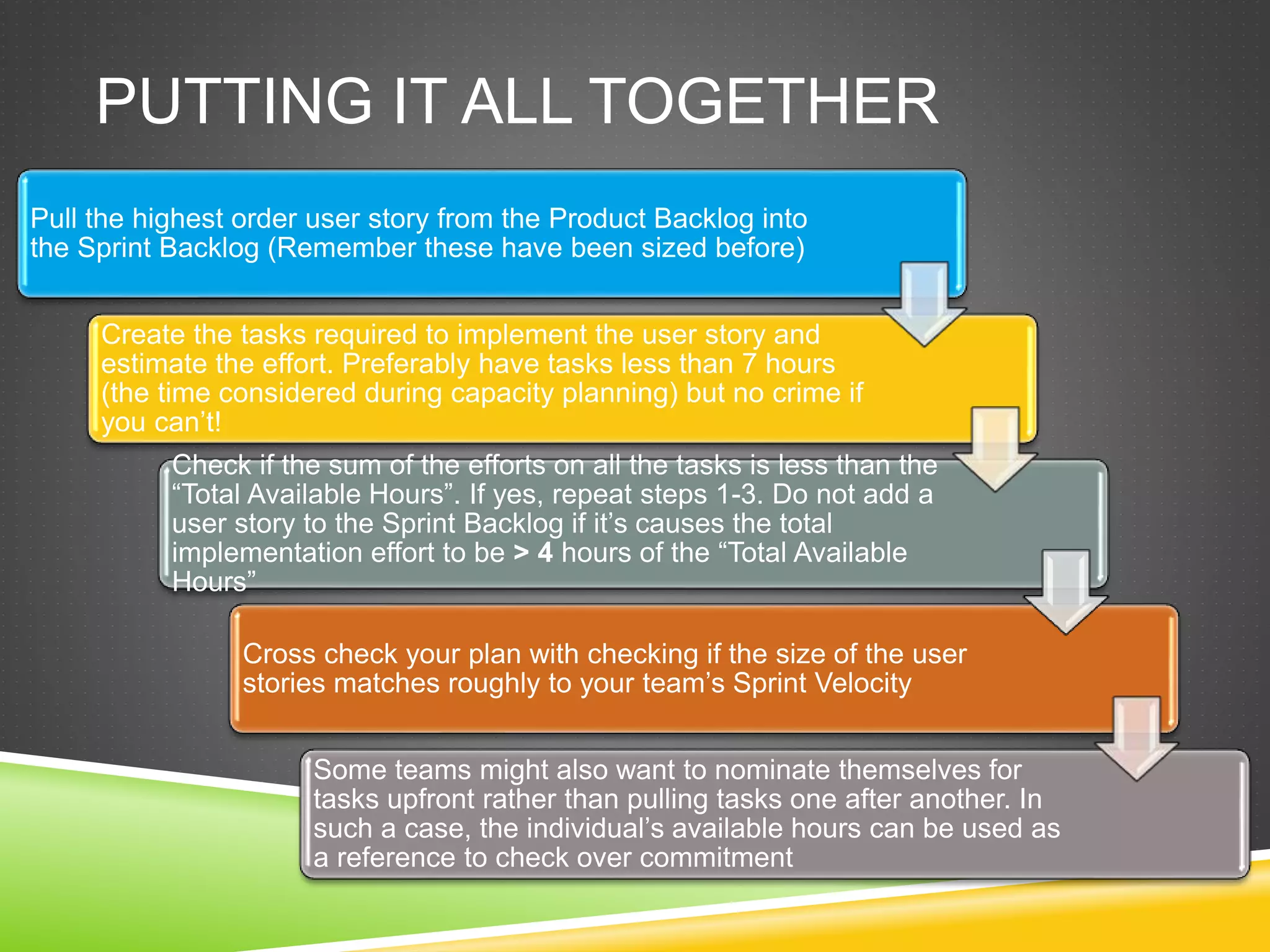 Agile Estimation & Capacity Planning | PPTX