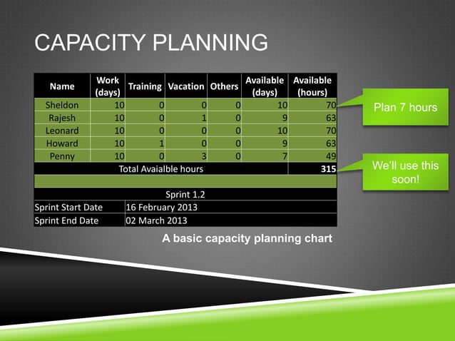 Agile Estimation & Capacity Planning | PPTX