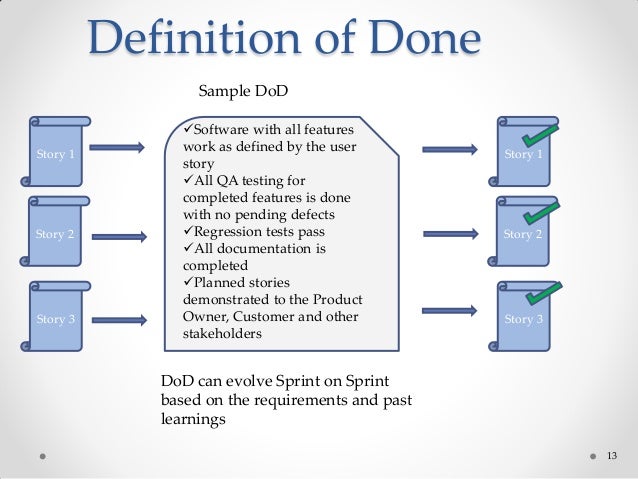 Definition of done template - astrogugl