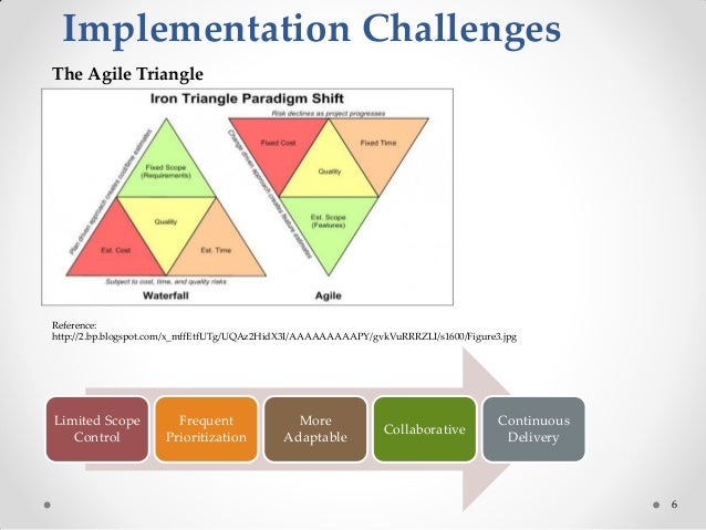 Agile Estimation for Fixed Price Model