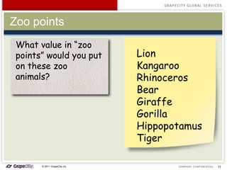 Agile estimation & planning | PPT